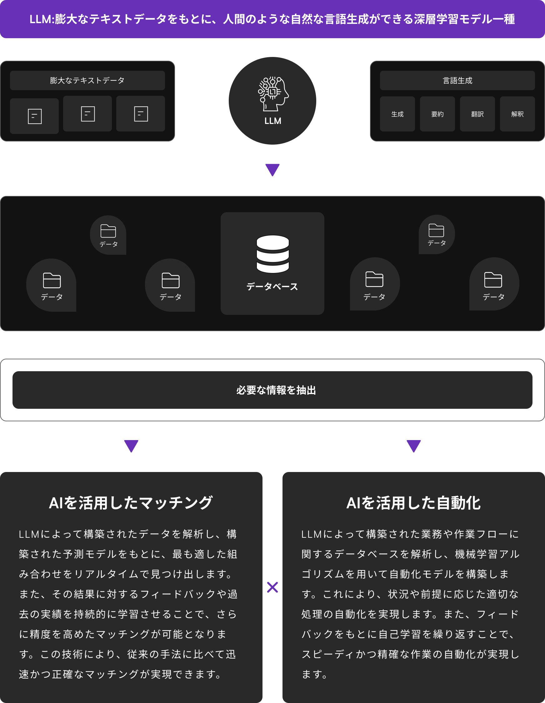 Generative AI Studio | ZERO3(ゼロスリー)株式会社
